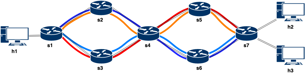 P4 06-MPLS - Wsdbybyd
